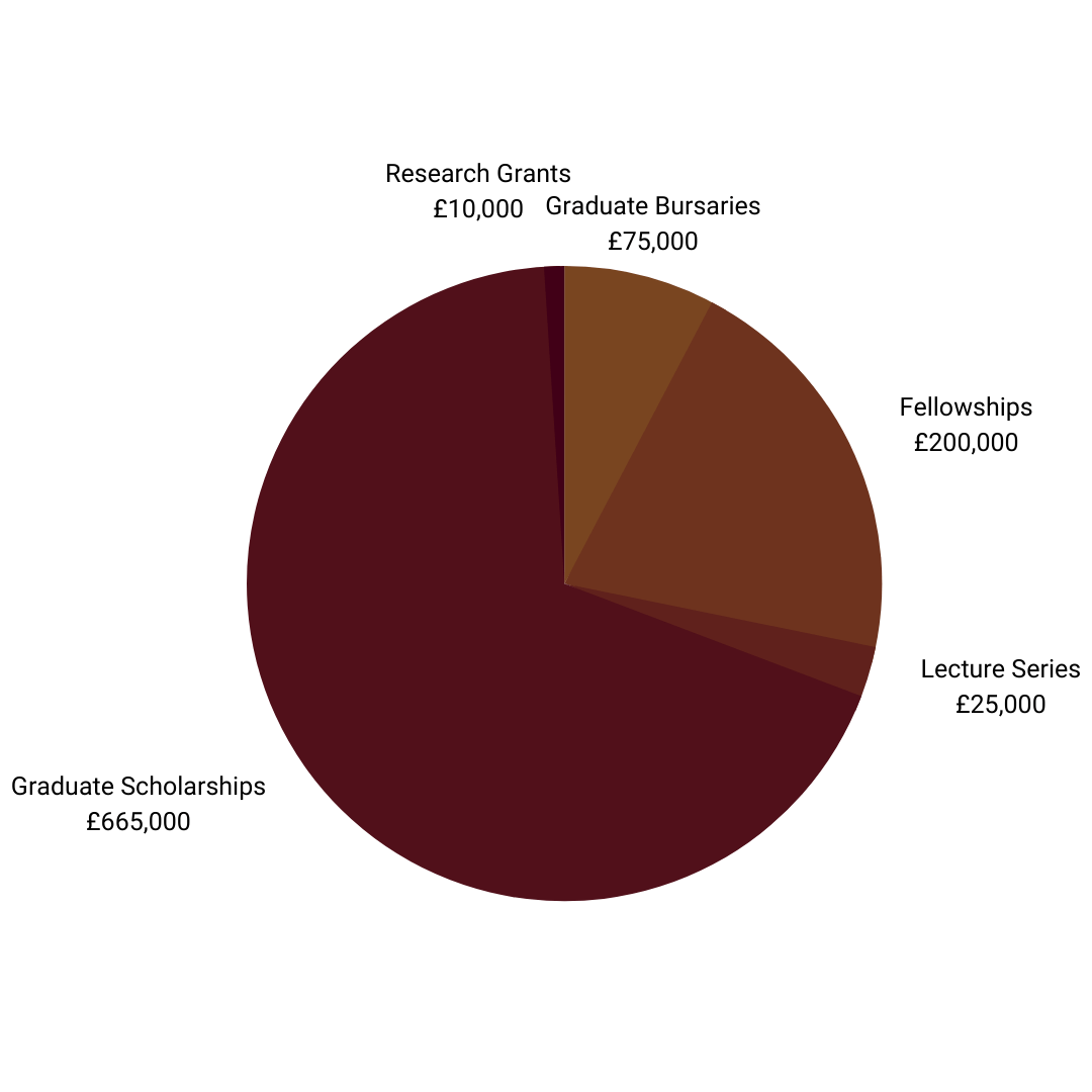 Support the OPP – OPP